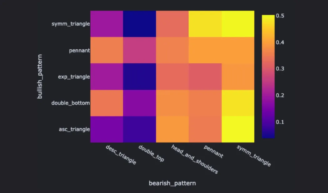 Get Started With Python for Algo Trading and Quant Finance - PyQuant News